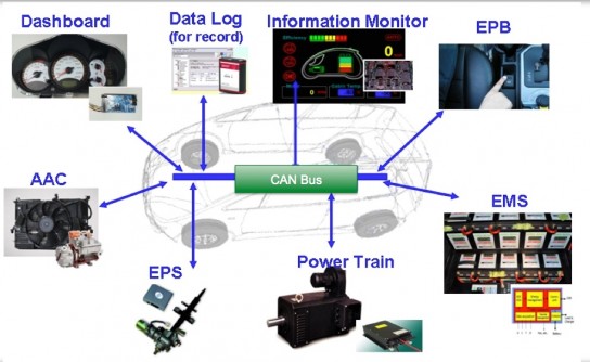 Images of Controller Area Network - JapaneseClass.jp Images of Controller Area Network - JapaneseClass.jp