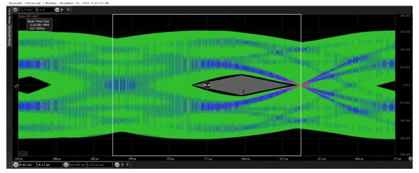 Arasan 4.5 GHz C-PHY Eye Diagram | Arasan Chip Systems