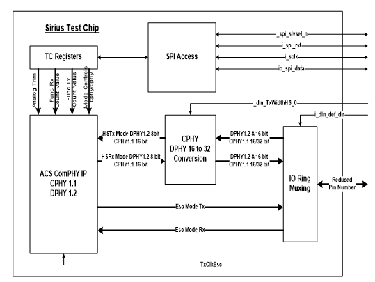 2.5gsps C/D-PHY Combo ASIC from Arasan provides C-PHY support for FPGA ...
